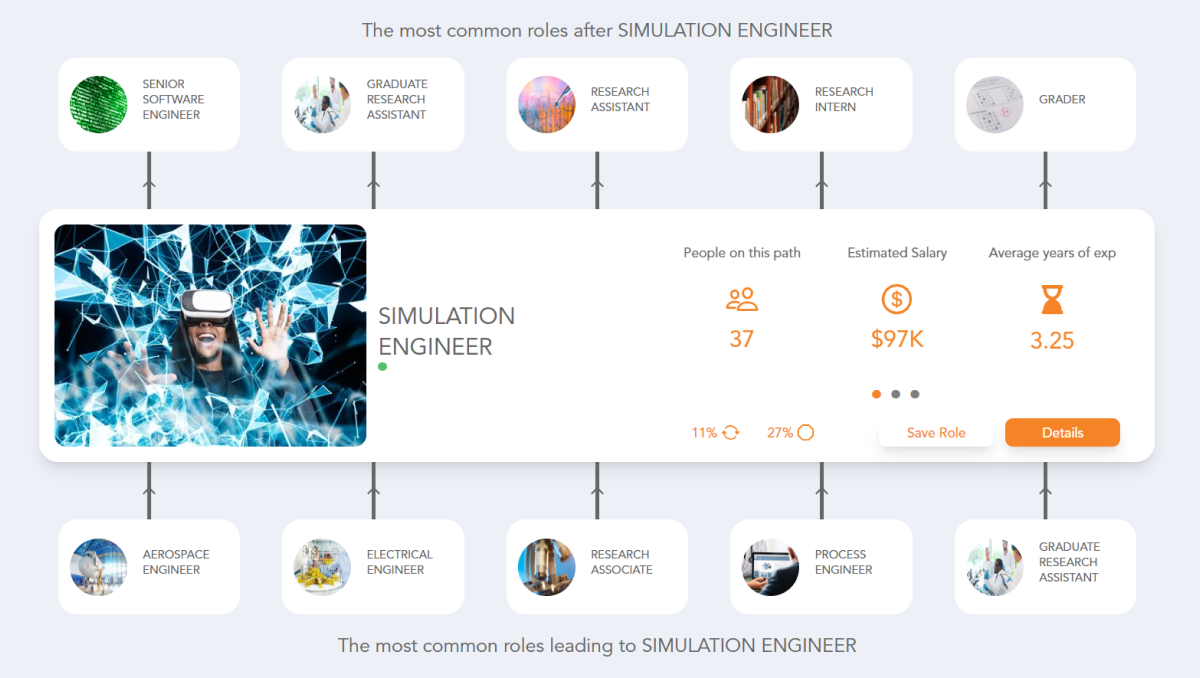 Simulation Engineer Career Path | See the Career Paths People Really Take
